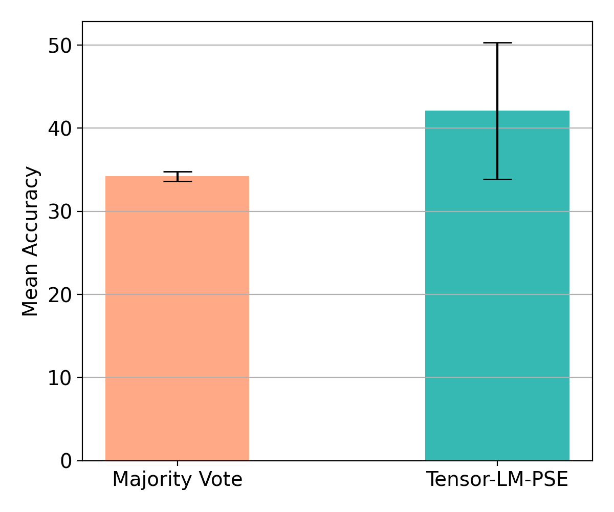 Aggregating Foundation Model Objects - Sprocket Lab