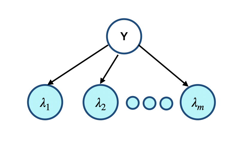 Aggregating Foundation Model Objects - Sprocket Lab